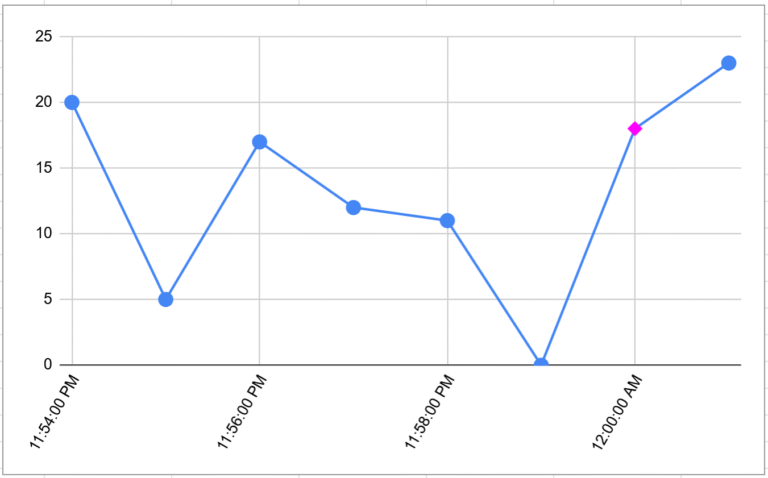 The Signalflow concepts to learn, for easier charts, alerts and to ...
